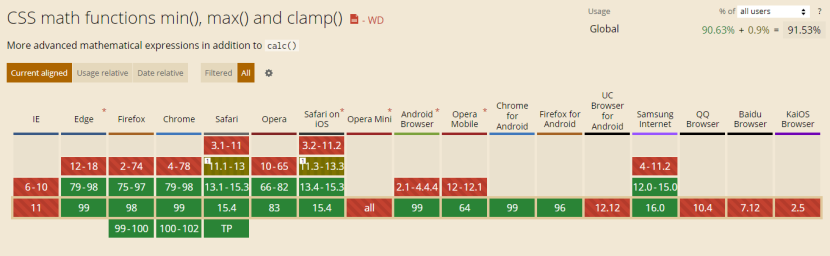 CSS Math Functions: calc, min, max, clamp