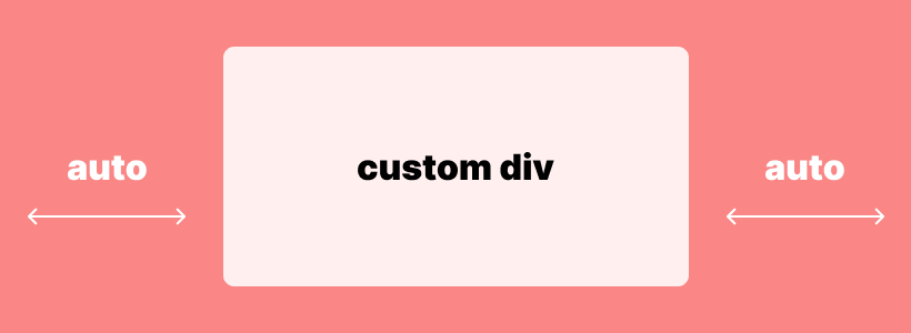 A Practical Guide To Centering In CSS