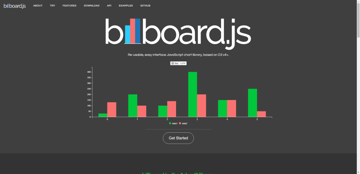 Javascript Chart Libraries 17 Popular Choices 7034