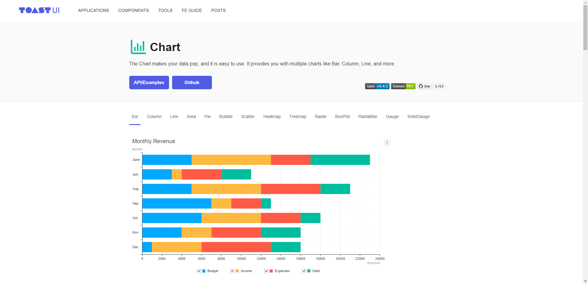 JavaScript Chart Libraries: 13 Popular Choices JavaScript Chart Libraries: 13 Popular Choices
