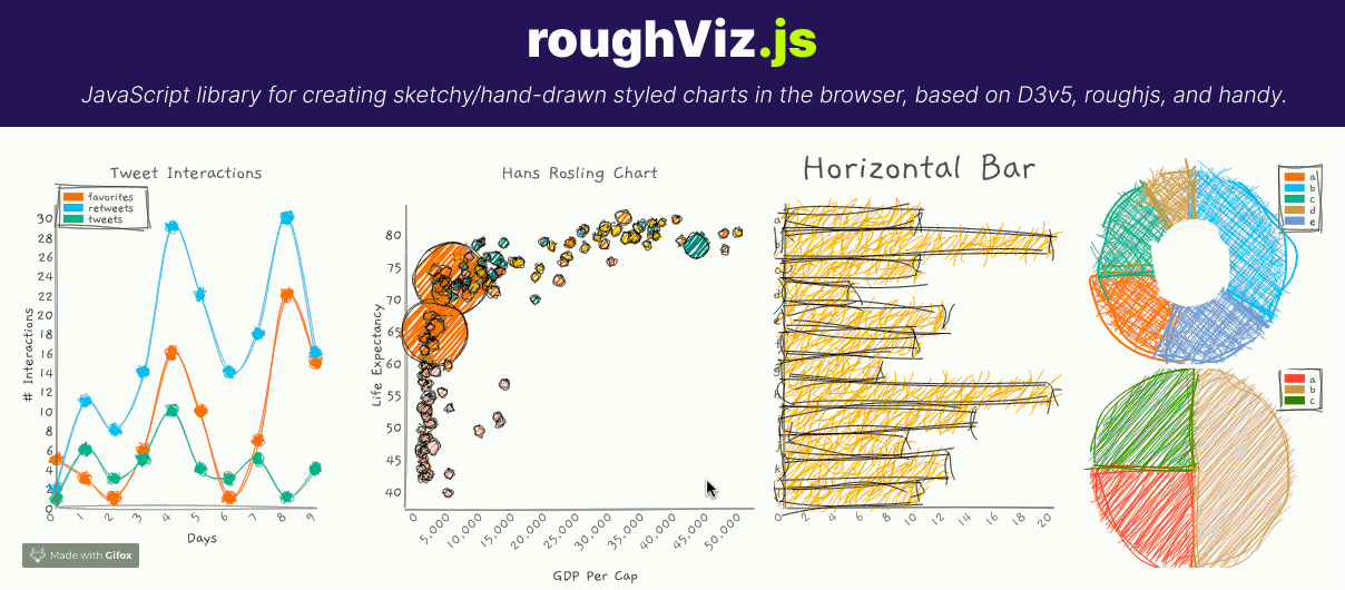 JavaScript Chart Libraries: 17 Popular Choices