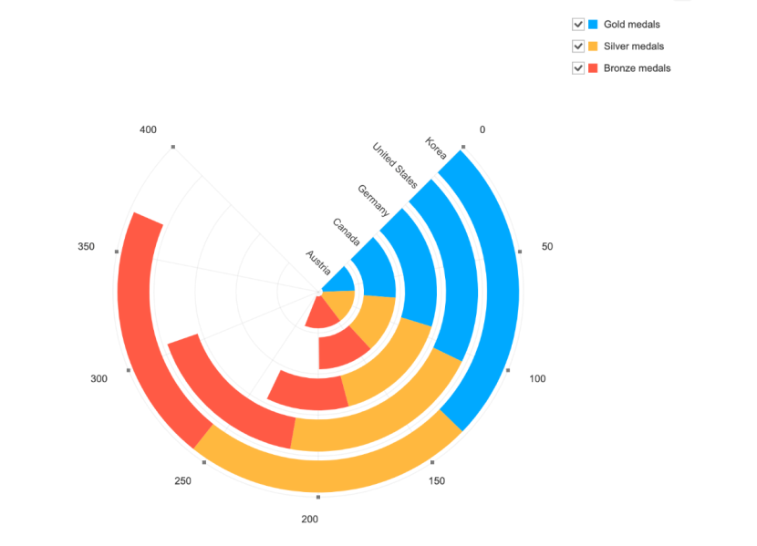 JavaScript Chart Libraries: 13 Popular Choices JavaScript Chart Libraries: 13 Popular Choices