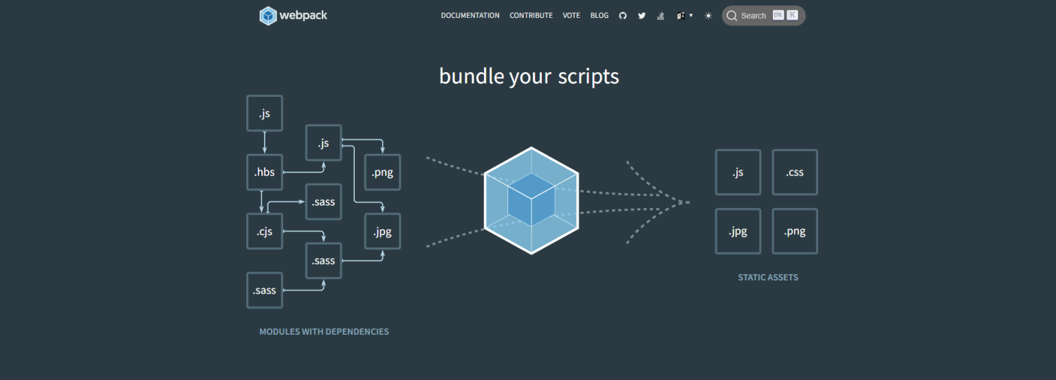 The Most Popular Build Tools For Front End Developers 2023