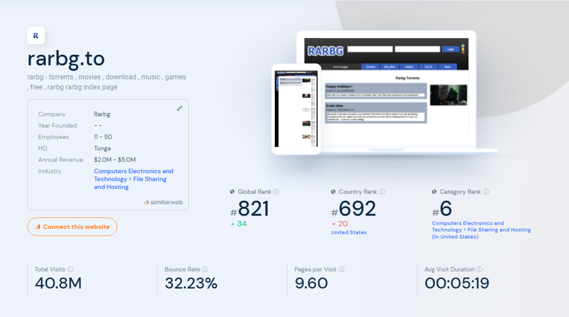 RARBG Shuts Down, Where to Go Now? (Alternatives)