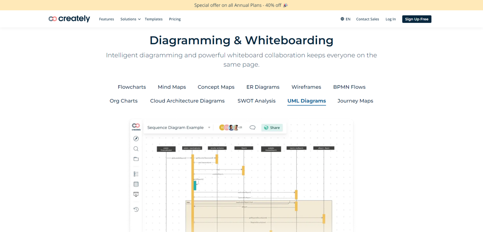 The 10 Best Free UML Diagram Tools & Software
