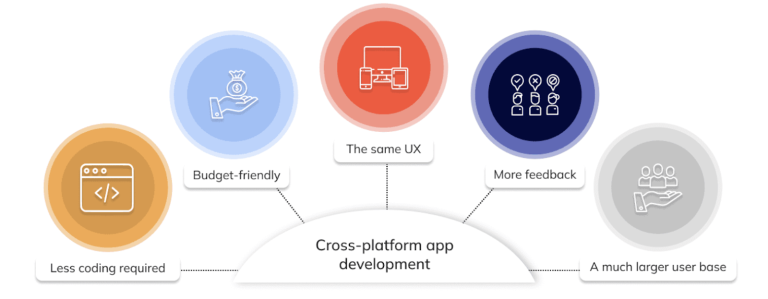 8 Steps for Consistent Cross-Platform App Design