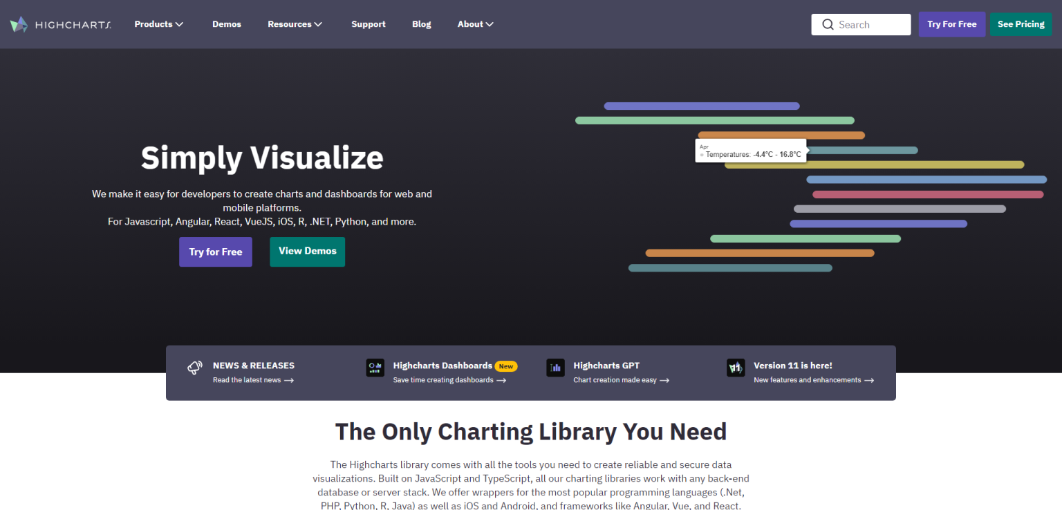 JavaScript Chart Libraries: 17 Popular Choices