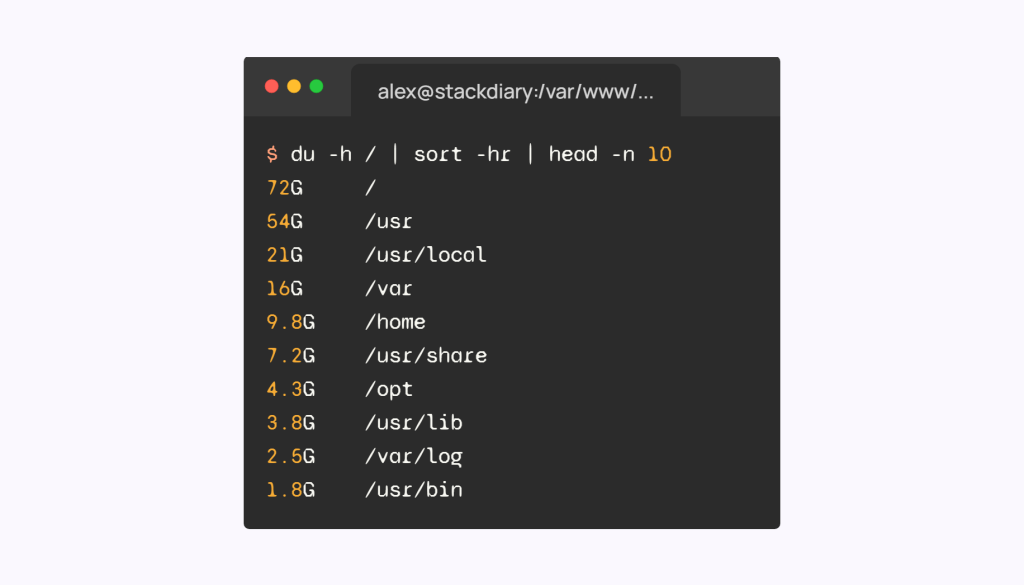 How To Find Largest Directories In Linux