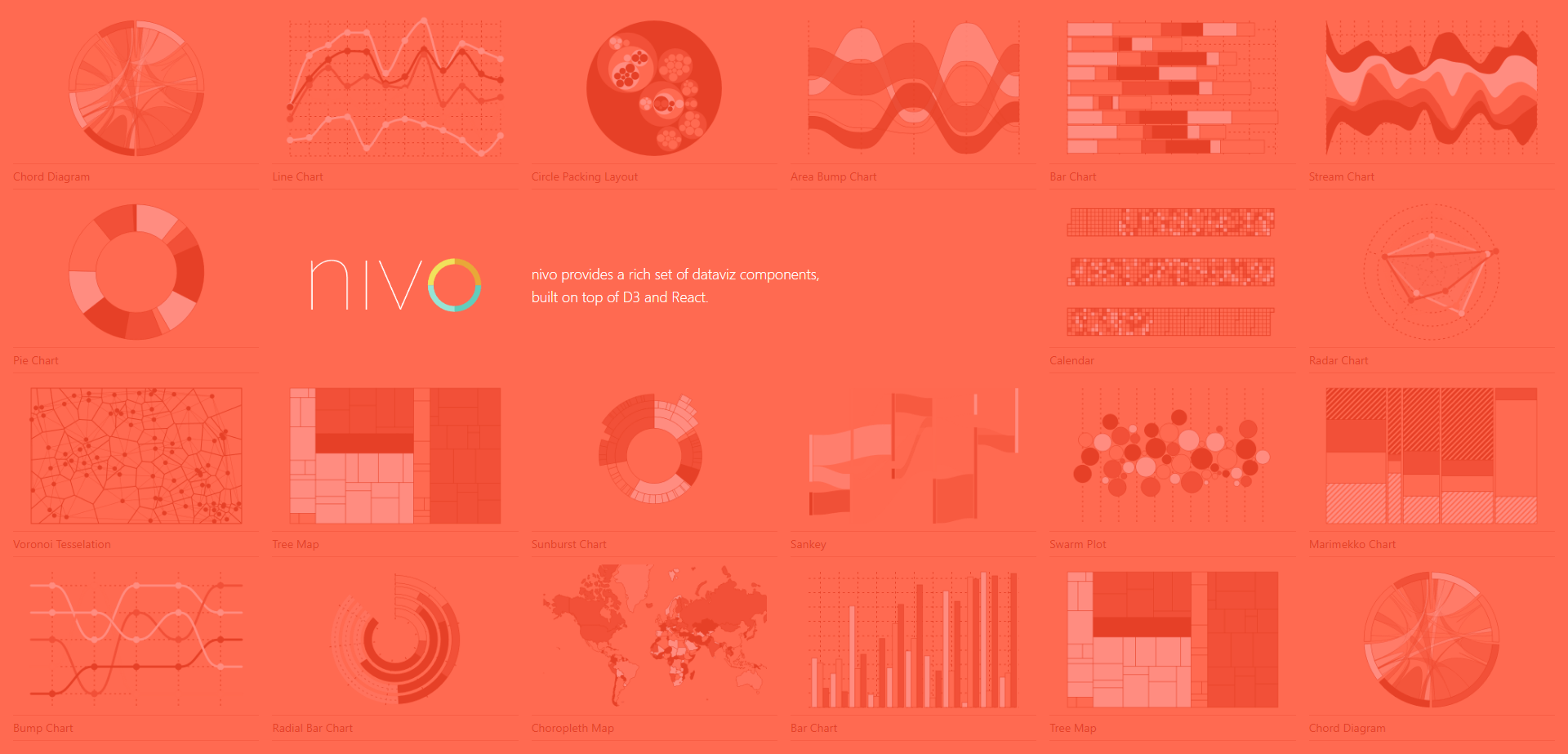 Javascript Chart Libraries 17 Popular Choices 