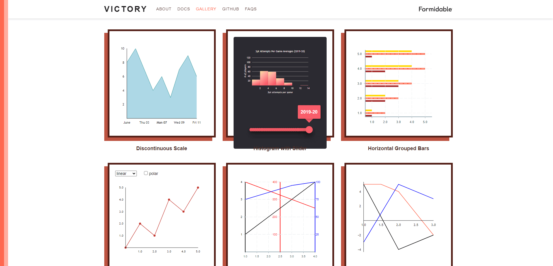 JavaScript Chart Libraries: 17 Popular Choices JavaScript Chart Libraries: 17 Popular Choices