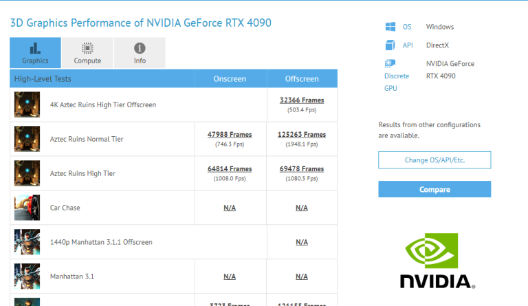 The 10 Best GPU Benchmark Software for PC (Free & Paid)