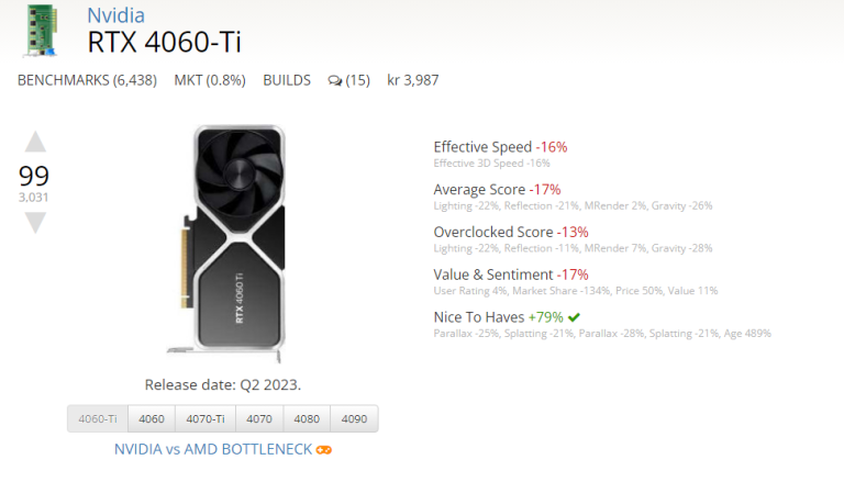 The 10 Best GPU Benchmark Software for PC (Free & Paid)
